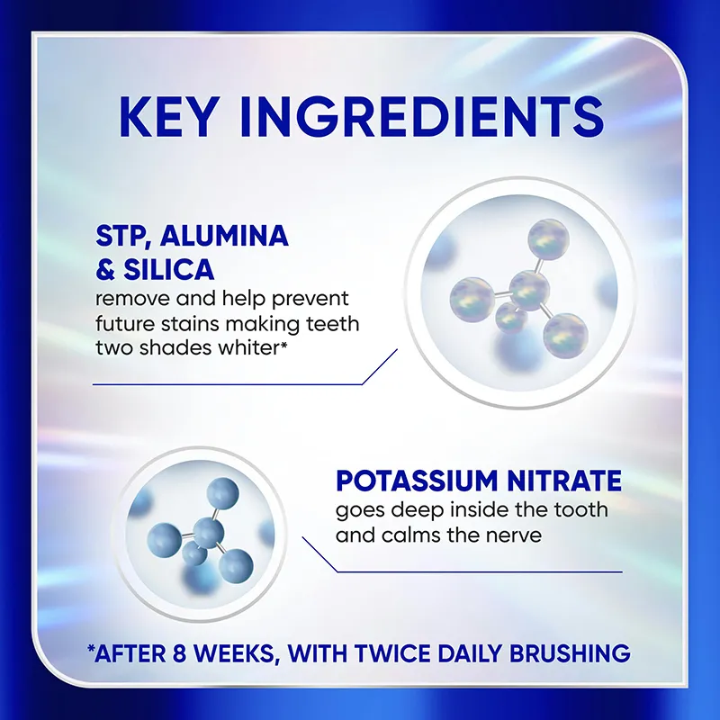 Sensodyne Clinical White Enamel Strengthening Toothpaste: A ...