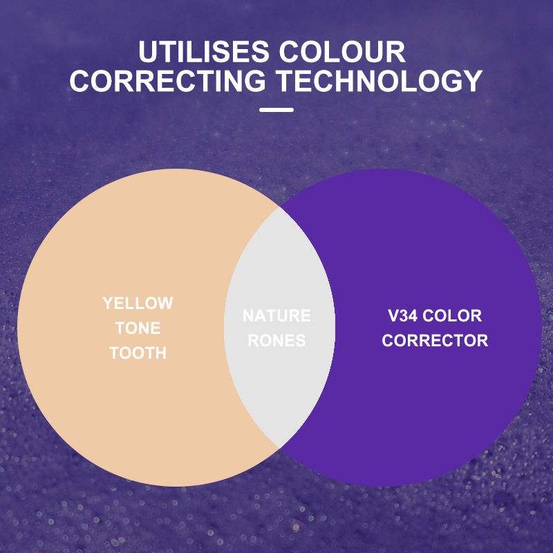 The Purple Toothpaste Trend: Is it Transforming Oral Care in the USA ...