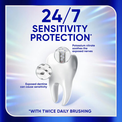Sensodyne Clinical White Enamel Strengthening Toothpaste: A ...